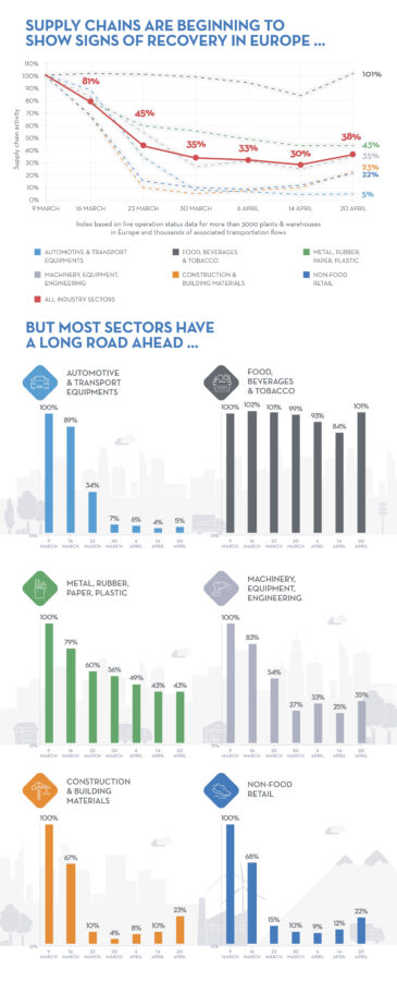 A path towards supply chain flow recovery | Inter Truck